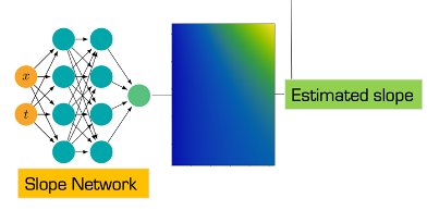 PINNslope: seismic data interpolation with PINNs