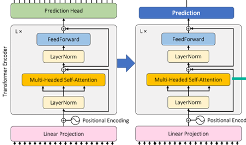 An end-to-end seismic processing deep learning-based approach